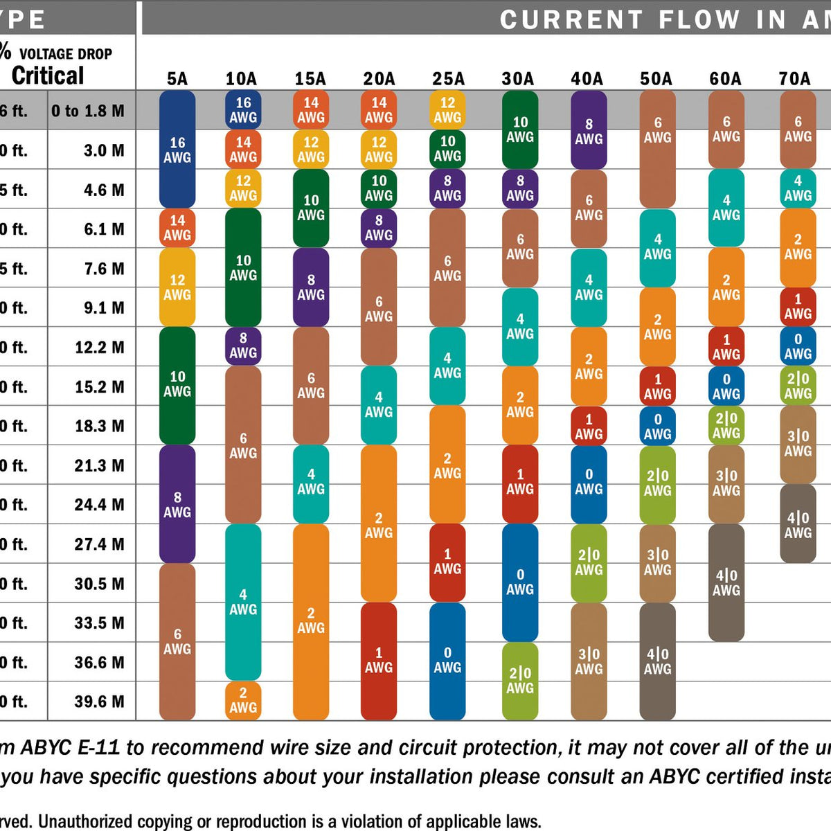 Determining The Correct Wire Size For A Circuit. – Blaze Off-Road